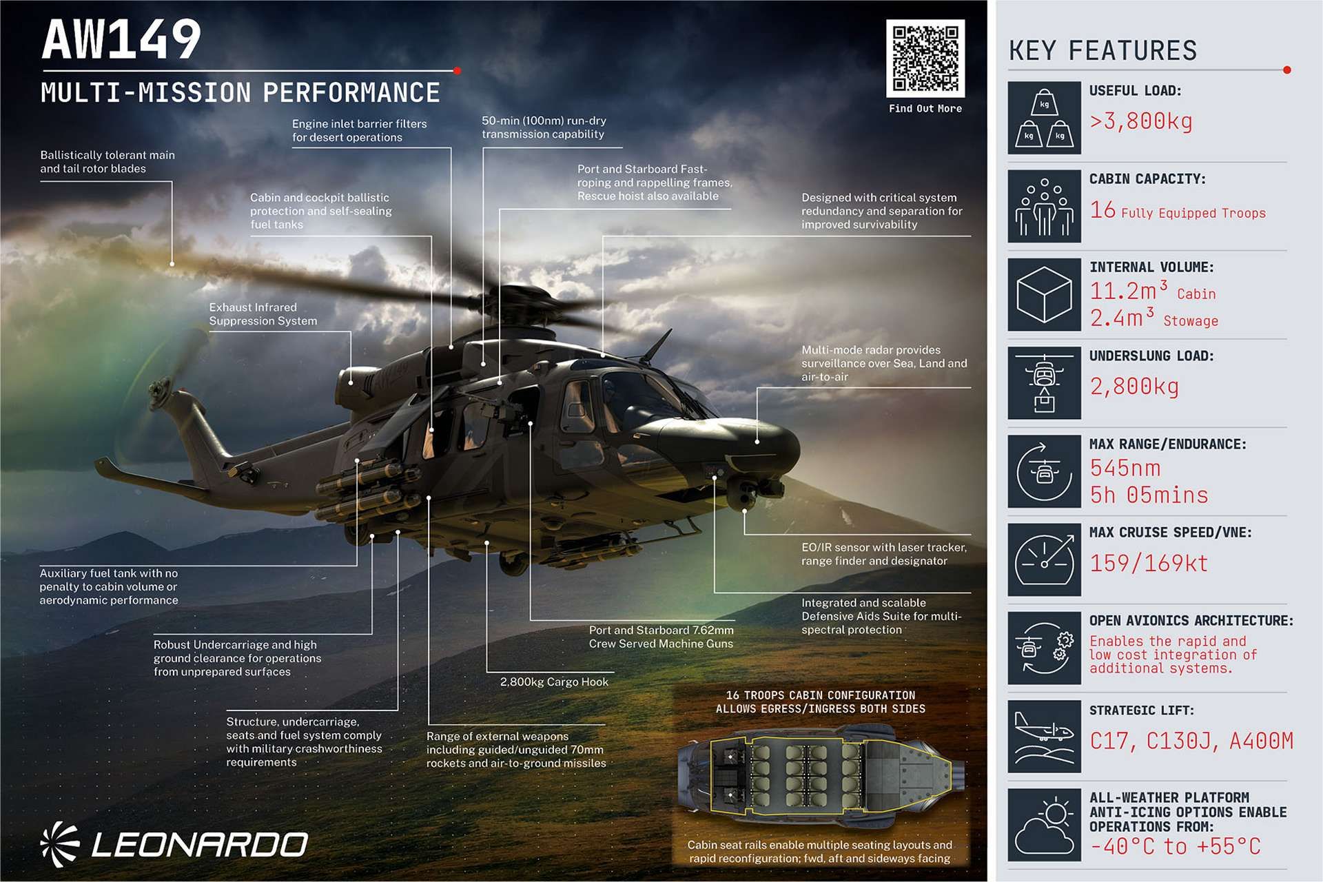 UK's Aging Helicopter Military Fleet Set to Be Replaced by Leonardo's Robust AW149 Medium Helicopter